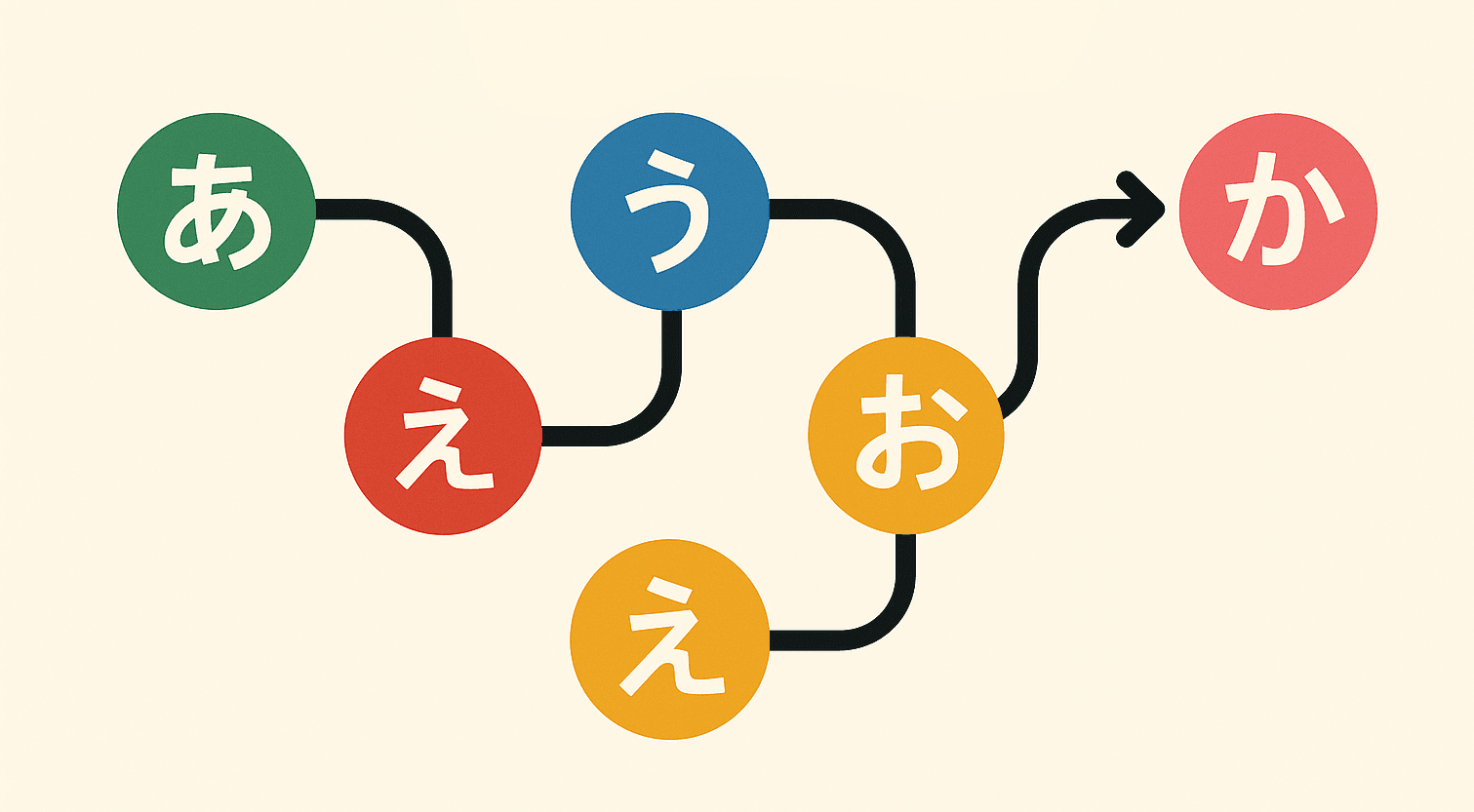 Best Way To Learn Japanese (A Self-Study Guide For Beginners)