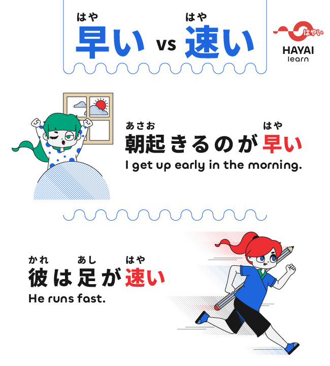Meaning of hayai (速い vs 早い)
